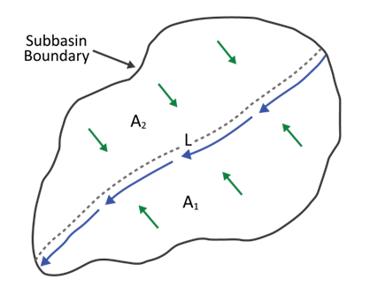 Compute TOC Widths Command - CivilGEO Knowledge Base