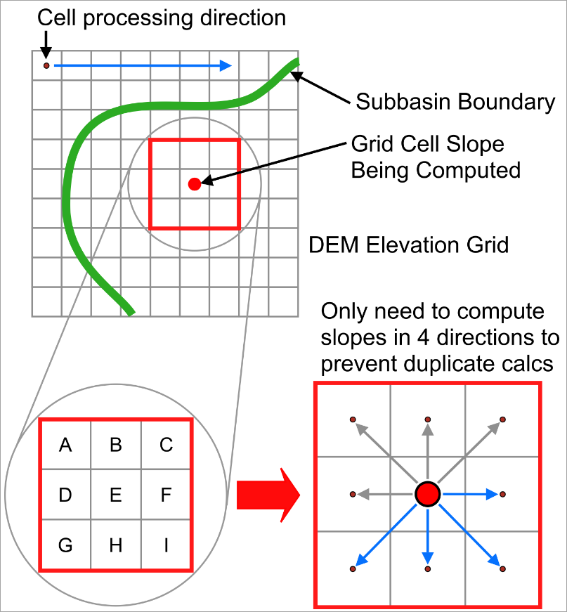 Compute Slopes Command - CivilGEO Knowledge Base