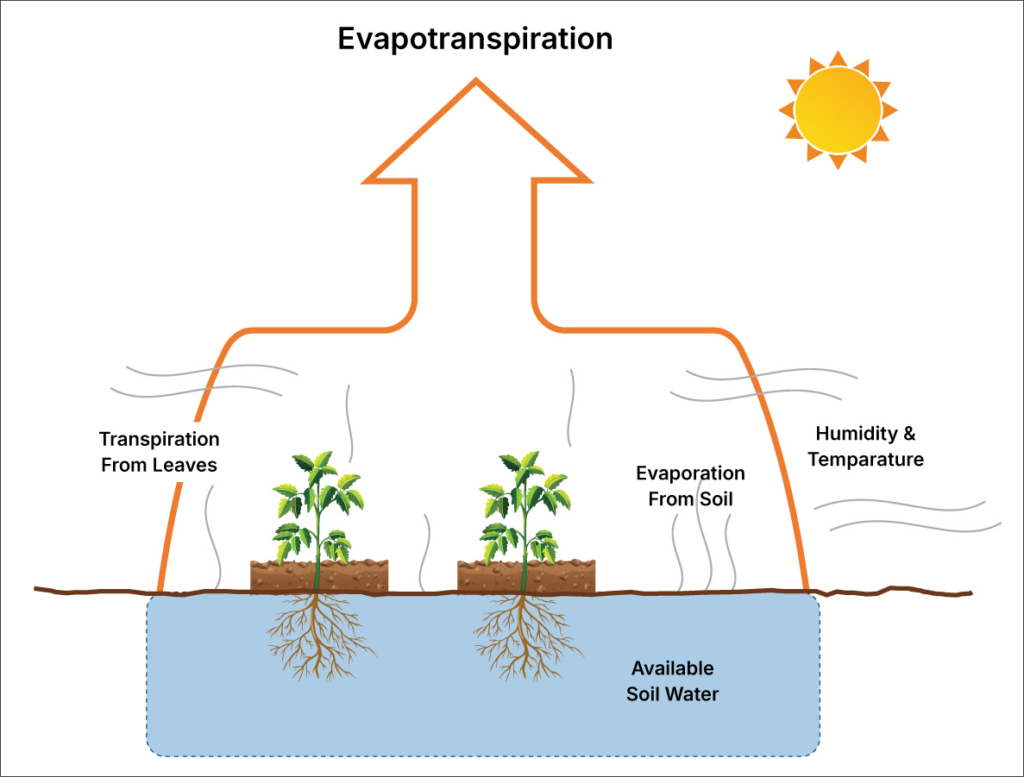 Evapotranspiration Gage Data Command - CivilGEO Knowledge Base