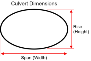 HEC-RAS Culvert Types, Shapes and Dimensions