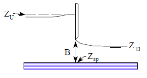 Inline Structure Gated Spillway Hydraulic Computations | CivilGEO