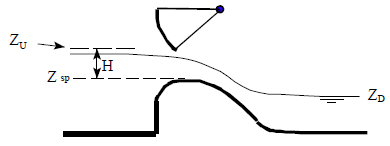 Inline Structure Gated Spillway Hydraulic Computations | CivilGEO