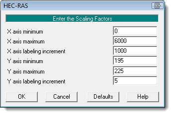 HEC-RAS Profile Plot Options - CivilGEO Knowledge Base
