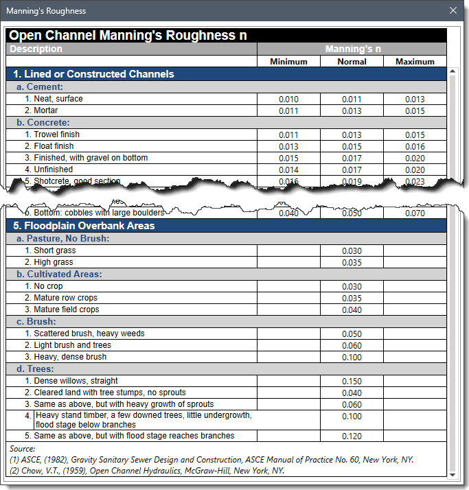 Routing Reach Table Edit Command - CivilGEO Knowledge Base