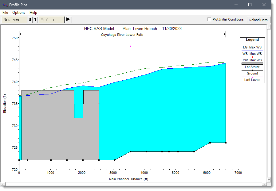 Levee Breach Modeling - CivilGEO Knowledge Base
