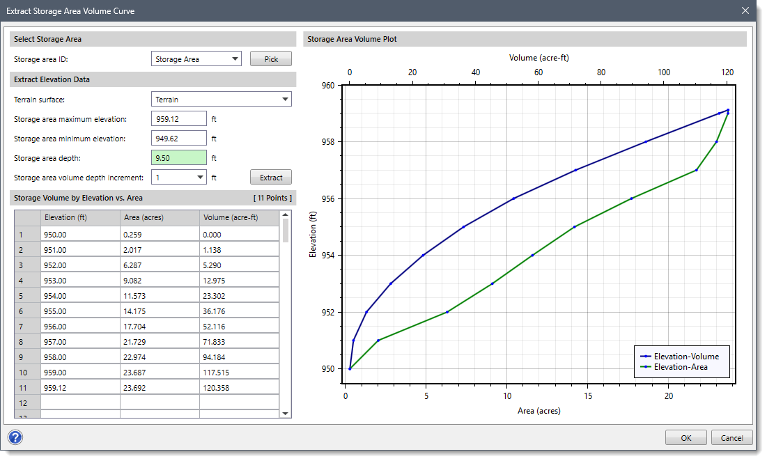 Extracting Storage Area Volume Curve - CivilGEO Knowledge Base