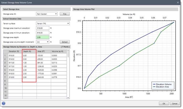 Extracting Storage Area Volume Curve - CivilGEO Knowledge Base