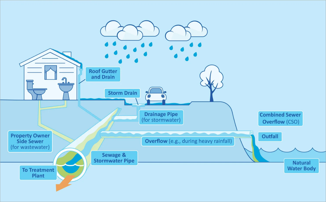 Terminal Outfall - CivilGEO Knowledge Base