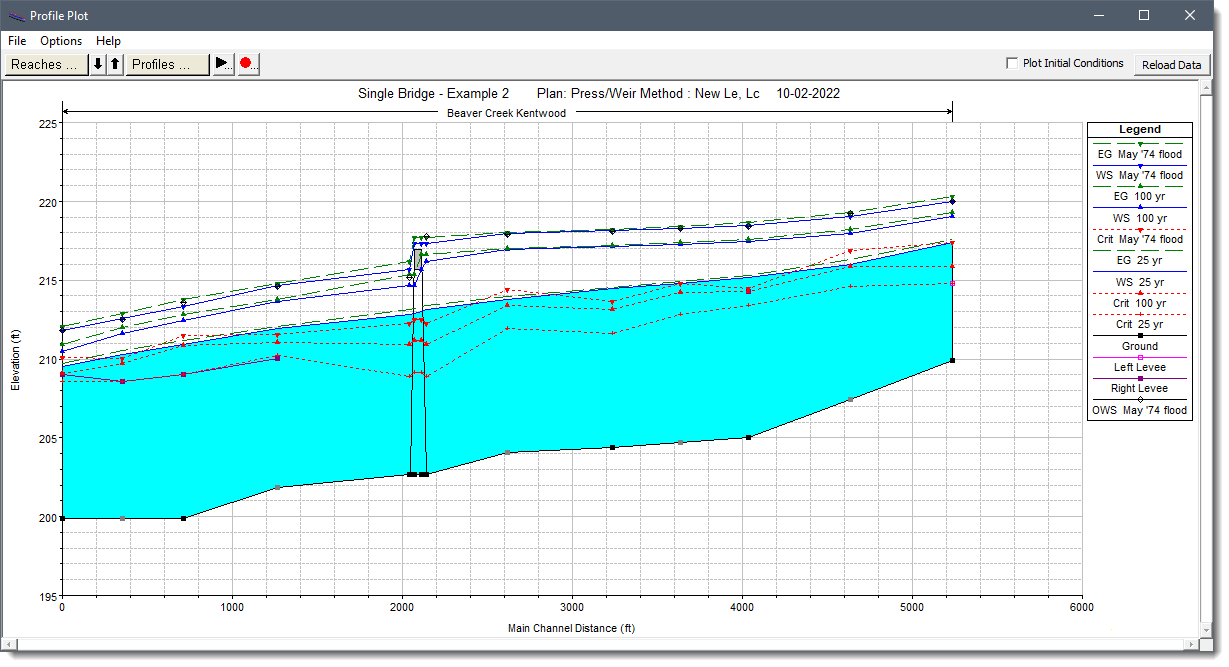 HEC-RAS Output Water Surface Profile Plots - CivilGEO Knowledge Base