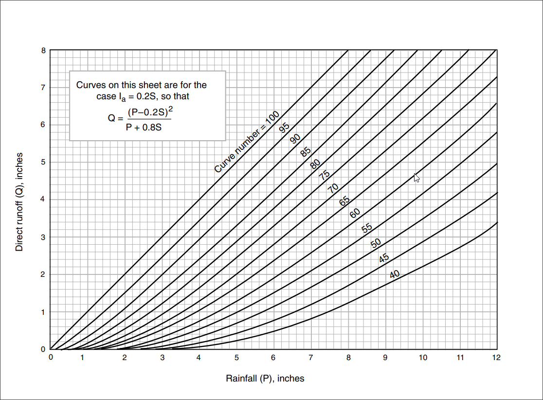 Initial Abstraction - CivilGEO Knowledge Base