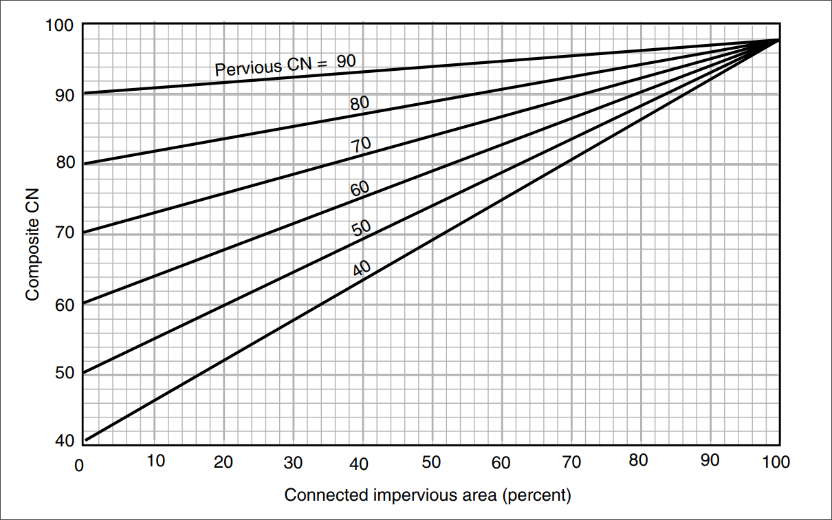 Initial Abstraction - CivilGEO Knowledge Base