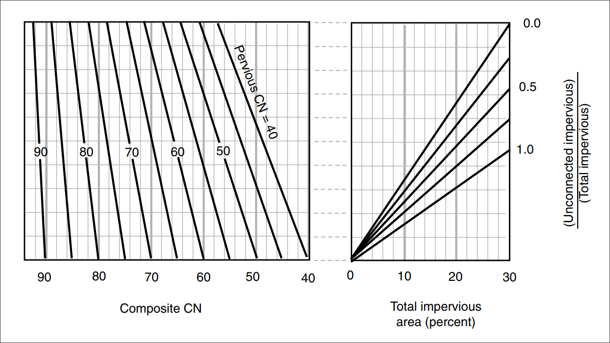 Initial Abstraction - CivilGEO Knowledge Base
